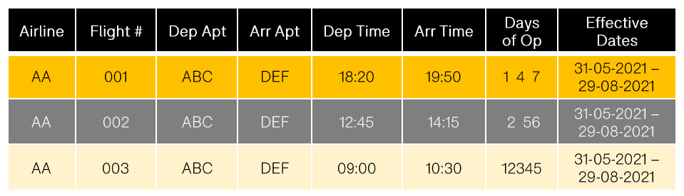 Schedules API - Response Layout & Descriptions