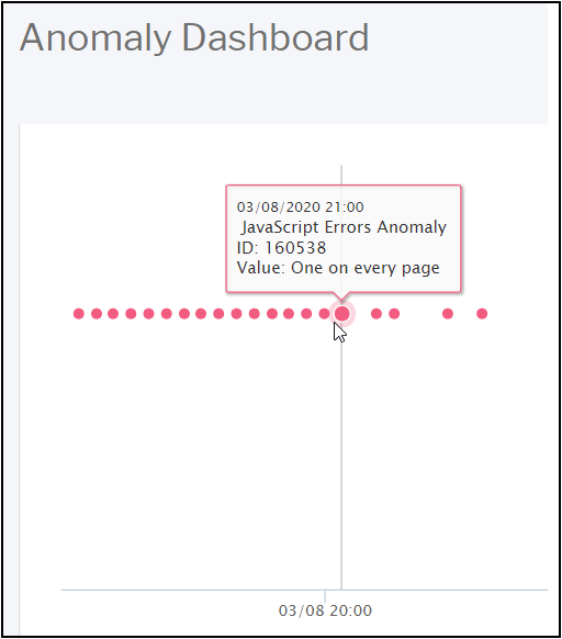 Anomalies and the Anomaly Dashboard