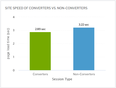 Conversion Insights Dashboard