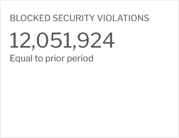 Service Blocker Dashboard