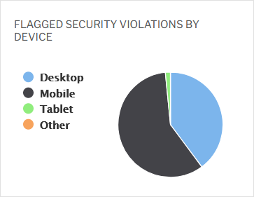 Service Blocker Dashboard