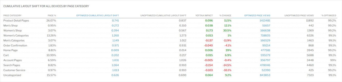 Yottaa's Impact Dashboard