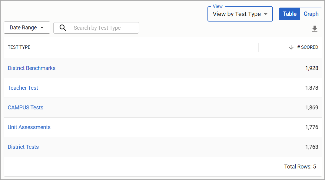 Using AI Scoring as an Administrator (for Texas districts)