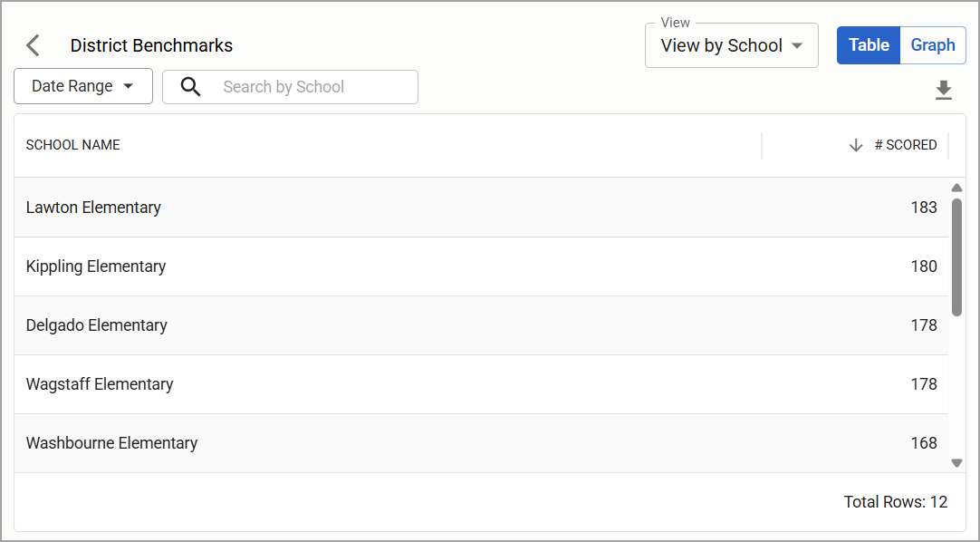 Using AI Scoring as an Administrator (for Texas districts)