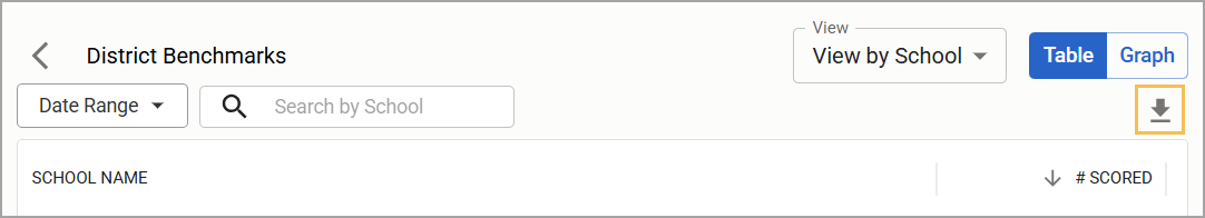 Using AI Scoring as an Administrator (for Texas Districts)